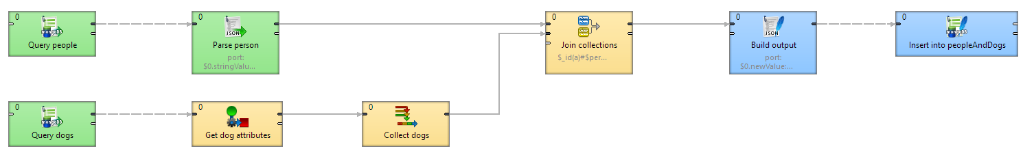 Mongodb Connection In Cloverdx How To Join Data Collections